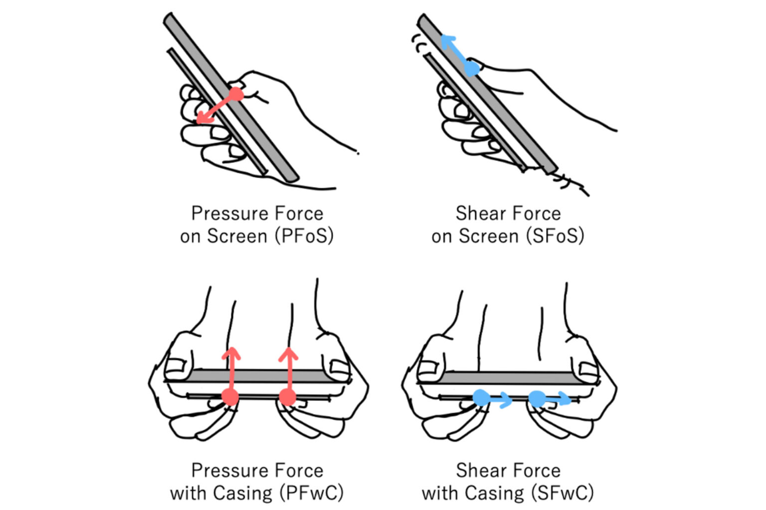 TetraForce: A Magnetic-Based Interface Enabling Pressure Force and ...