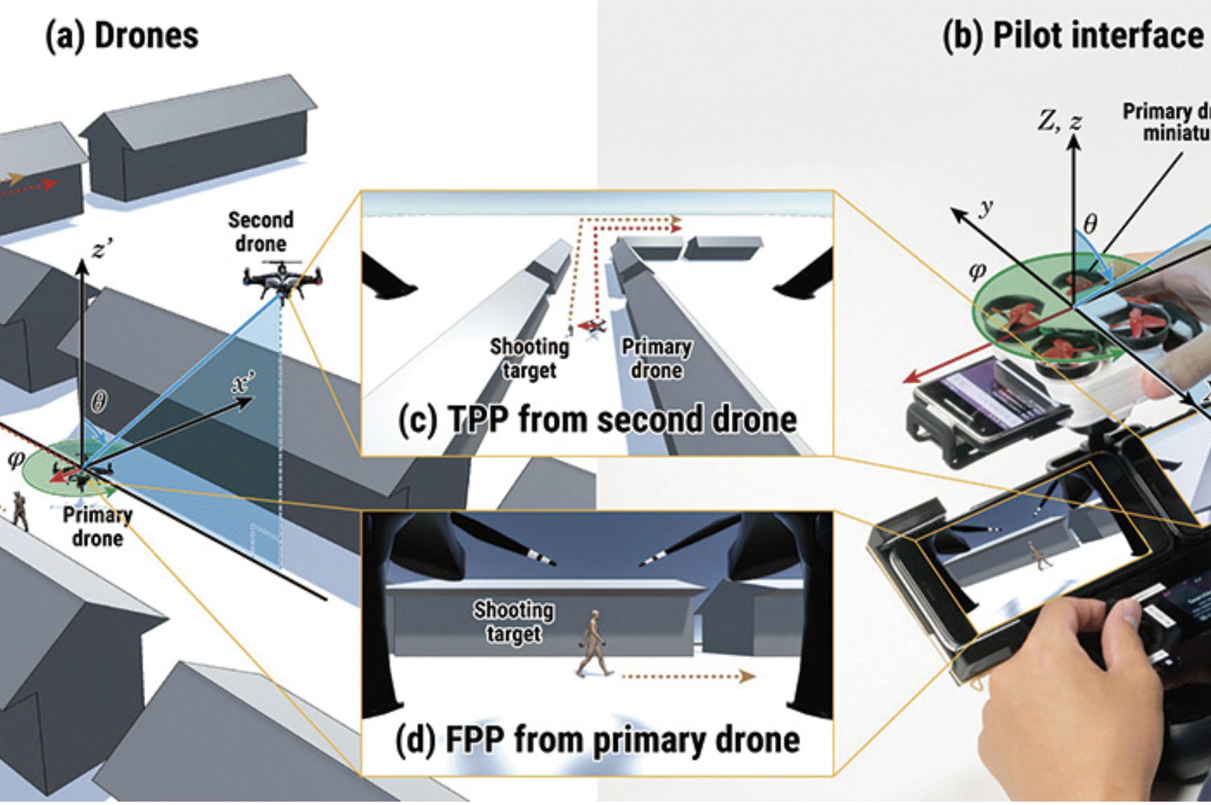 Third-Person Piloting – Interactive Content Design Lab