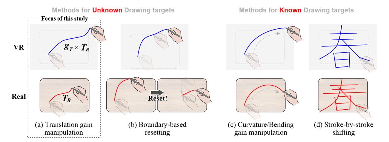 Redirected Drawing – インタラクティブコンテンツ研究室